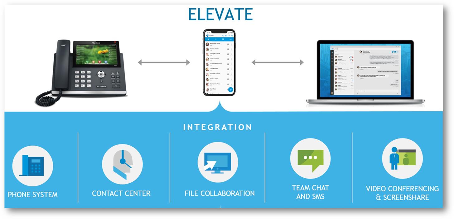 How Elevate Phone Systems Solve Business Communication Problems